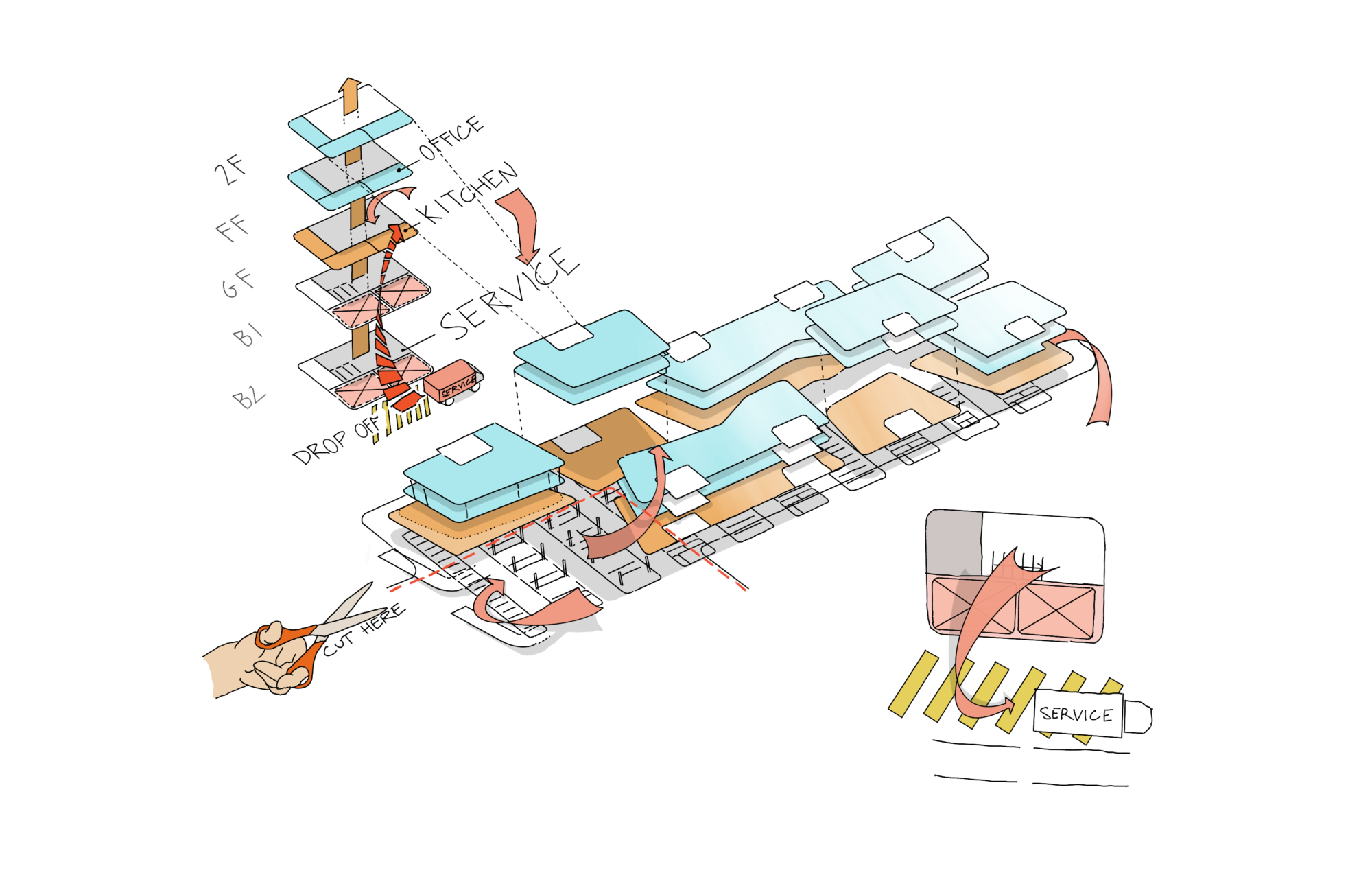 在⻉诺的实习经历: Part I | Design + Insights | Benoy