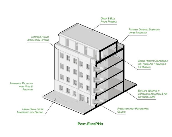 Creating sustainable value from undesirable buildings | Design ...