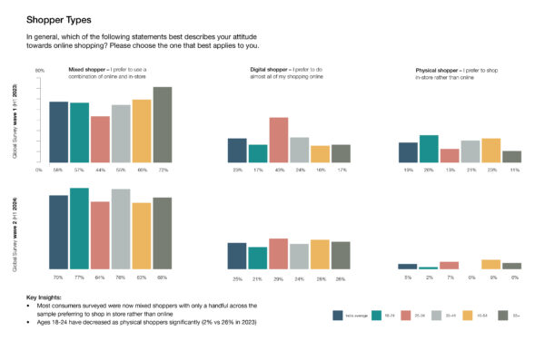 Creating value through integrated commercial strategy and design with ...