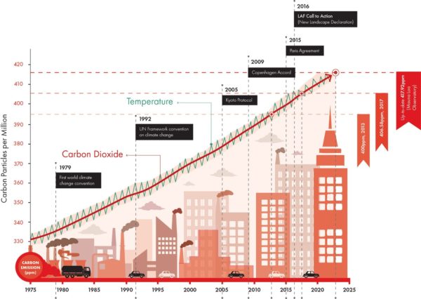 Green spaces matter - why Landscape Architecture is at the forefront of ...