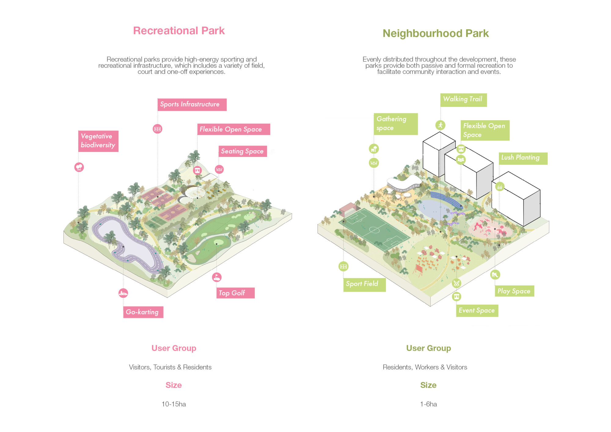 How landscape and urban design influence human behaviour for the better ...